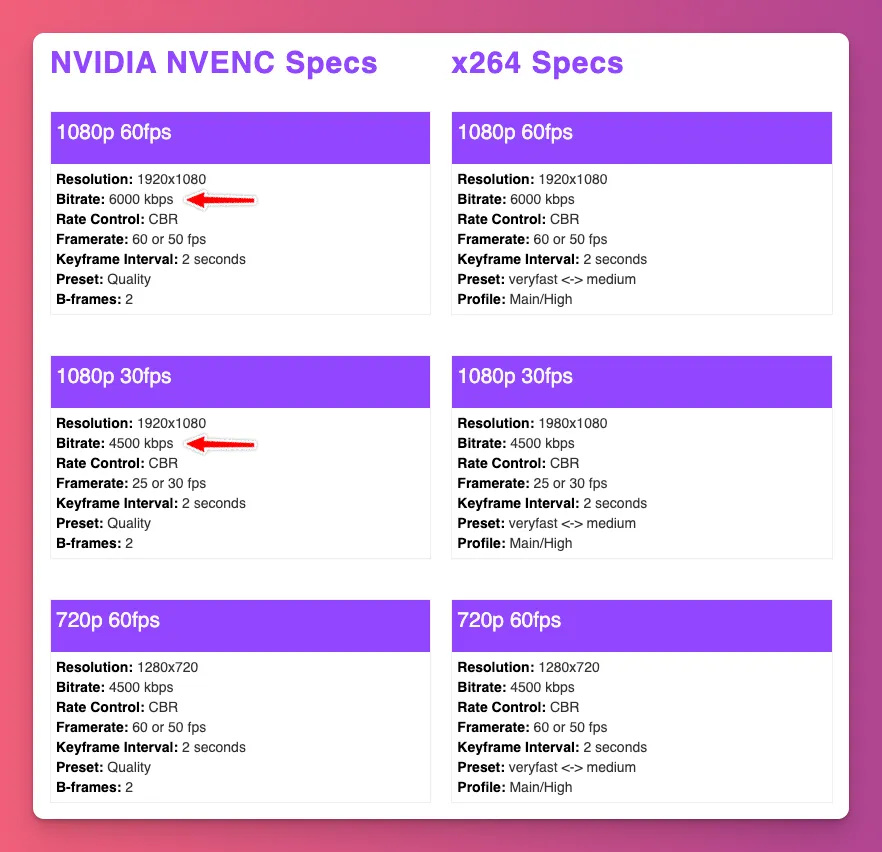 Good Bitrate for Streaming You Should Know - Businessusainsurance
