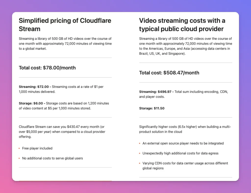 Streaming Server The Key For Seamless Streaming Experience