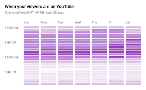 How to Get More Views on YouTube: 15+ Actionable Tips