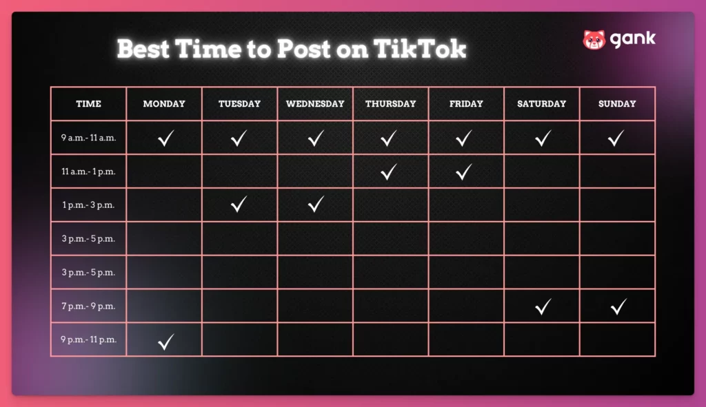 What's the Best Time to Post on TikTok in 2024? - Gank
