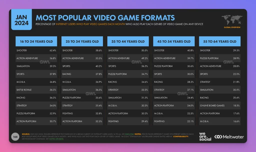 How to Become a Game Streamer in 2024: A Beginners' Guide