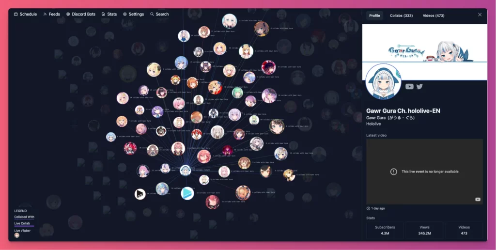 12 VTuber Content Ideas: What's Trending in 2024? - Gank