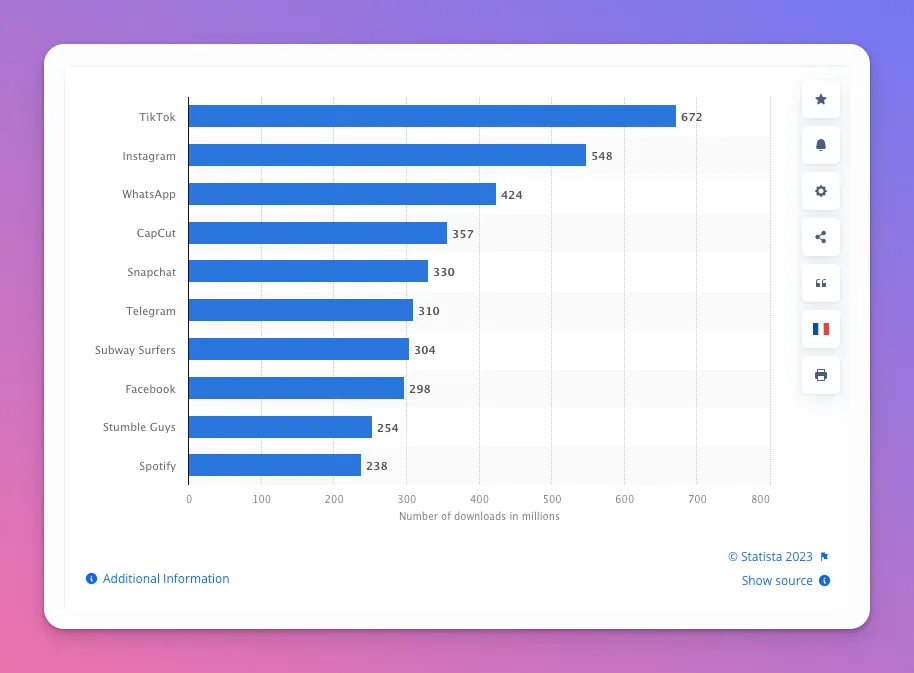 What's the Best Time to Post on TikTok in 2023? - Gank