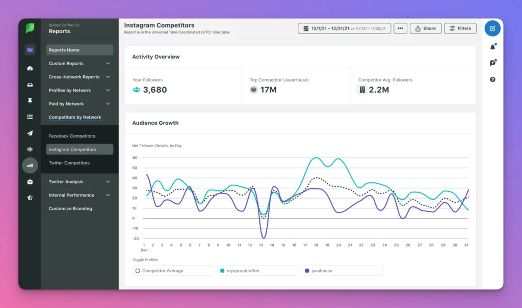 19 Best Digital Marketing Tools You Must Know in 2023