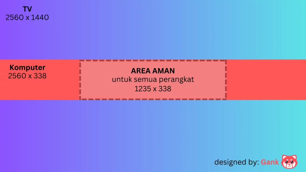 Ukuran Banner YouTube di HP & PC Agar Tidak Terpotong - Gank