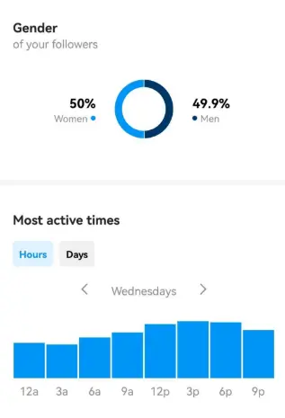 3 Cara Melihat Insight Instagram dan Arti Metrik-Metriknya
