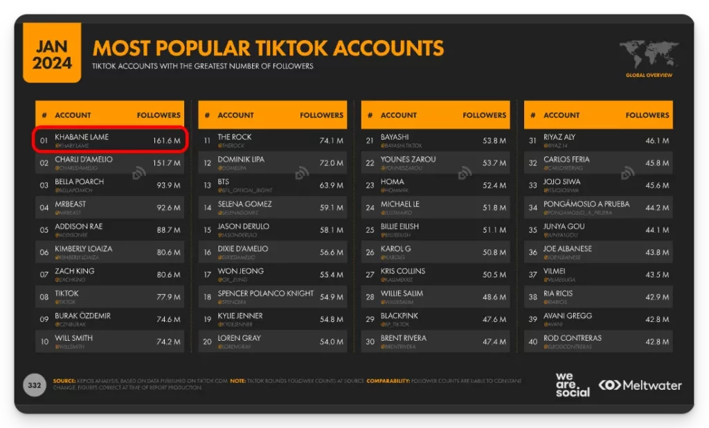 TikTok Adalah: Ini Ternyata Fitur Menarik dan Kelebihannya!