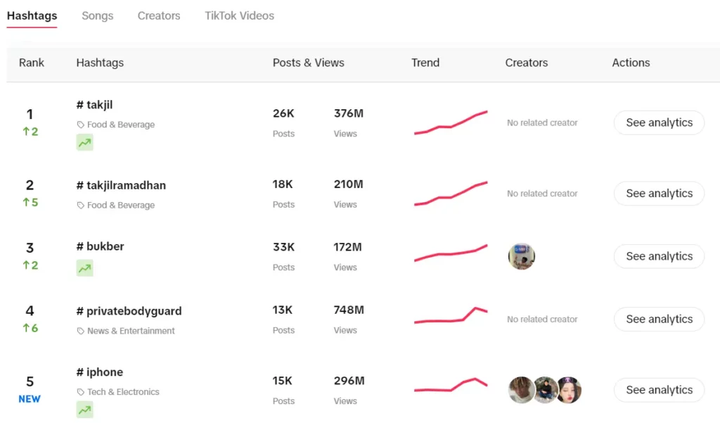 340+ Hashtag FYP TikTok Terbaru Agar Videomu Cepat Viral