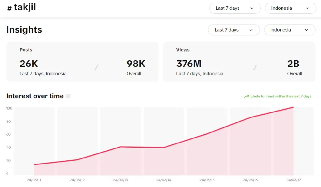 340+ Hashtag FYP TikTok Terbaru Agar Videomu Cepat Viral