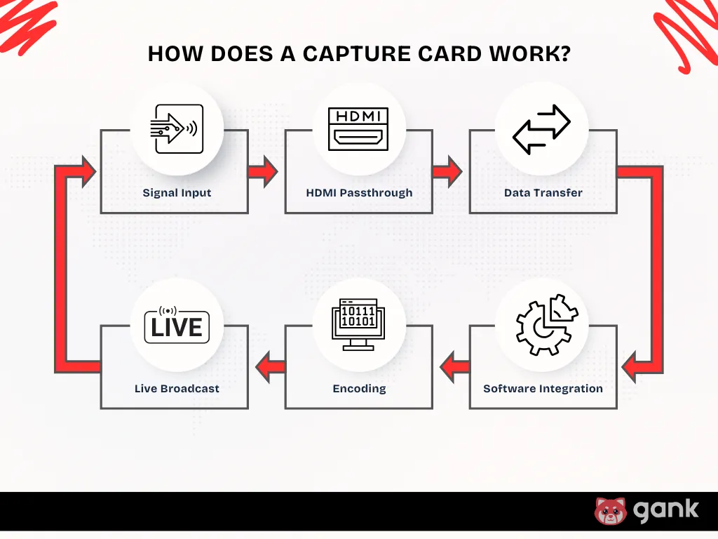 Do You Need a Capture Card for Streaming? The Real Answer